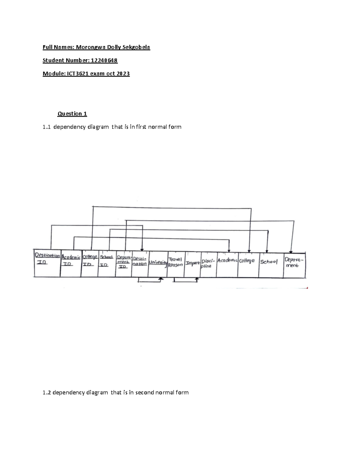 ICT3621 exam October 2023 - Full Names: Morongwa Dolly Sekgobela Student Number: 12240648 Module ...