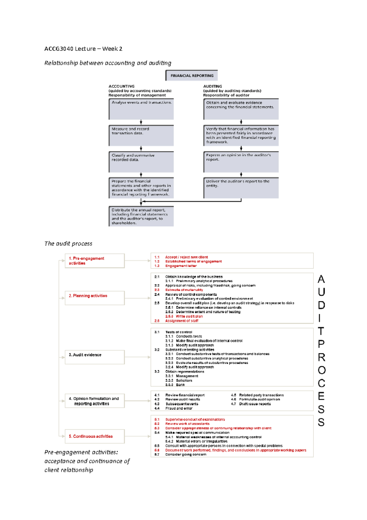 Lecture Notes - Week 2 - ACCG3040 Lecture – Week 2 Relationship between ...