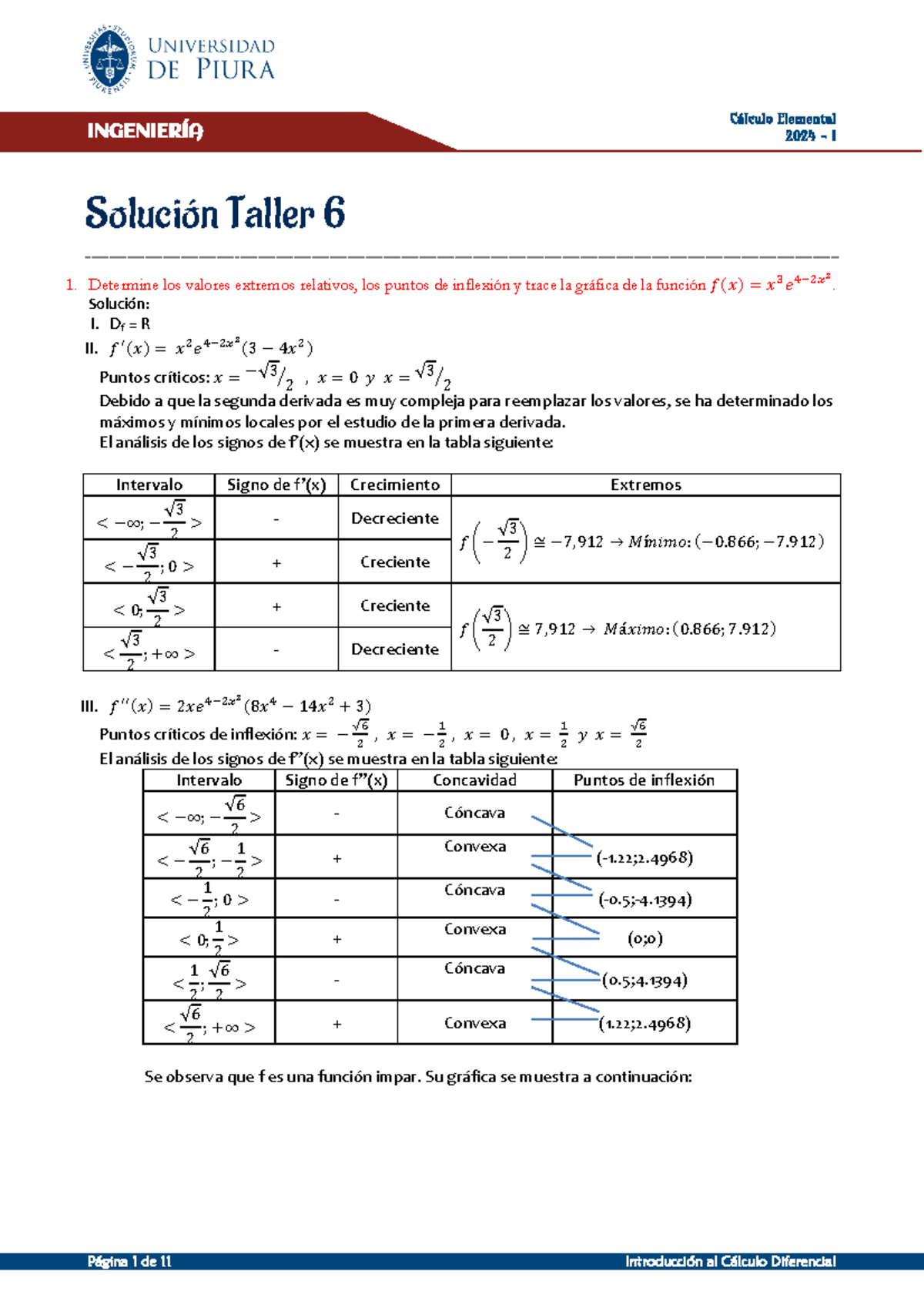 ST6 - CEL - 2024 - I - .................. - Cálculo Elemental 2024 - I ...