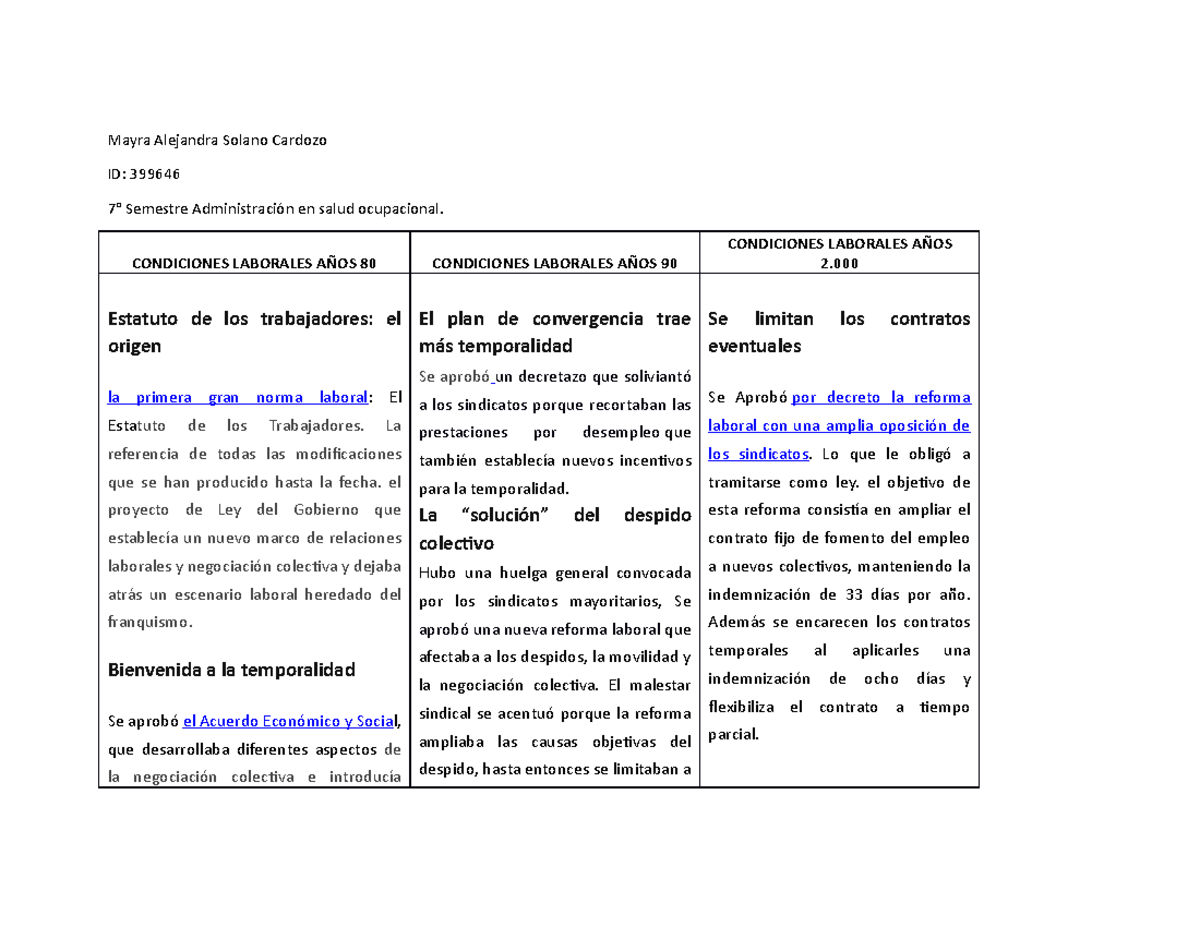 Act 1 condiciones laborales - Mayra Alejandra Solano Cardozo ID: 399646 ...