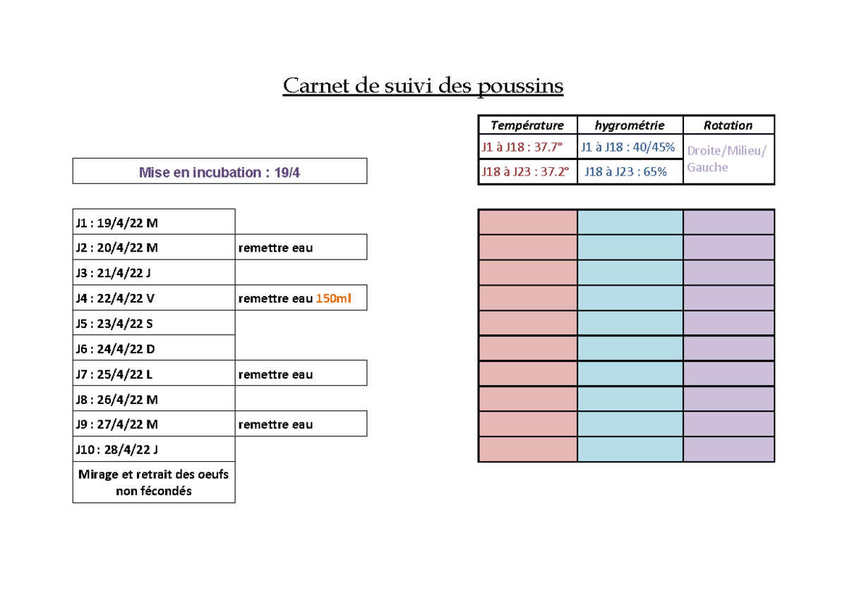 Carnet de suivi des poussins - Carnet de suivi des poussins Température ...
