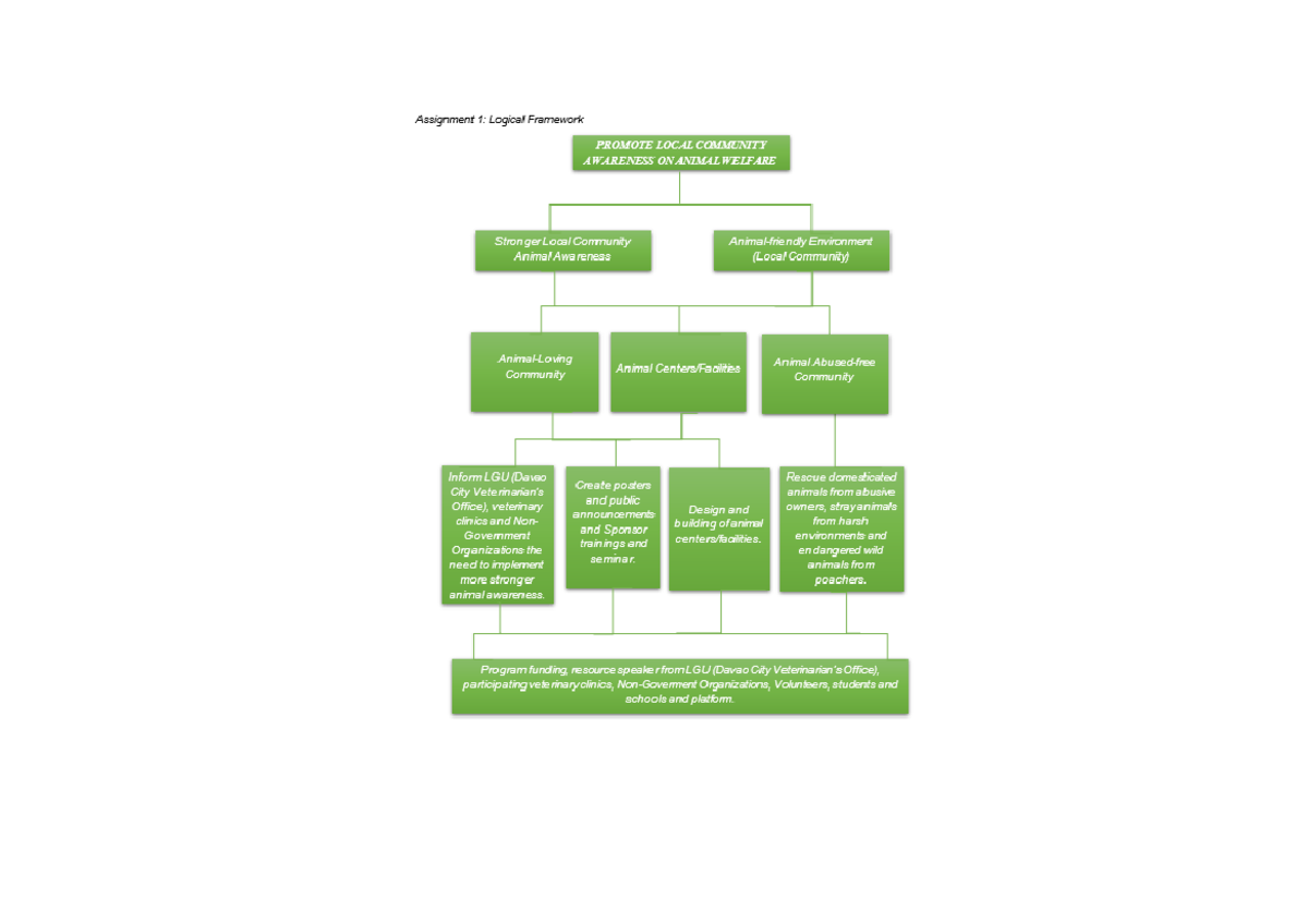 Logical Framework-Project-Management - PROJECT WORKPLAN Program Title ...