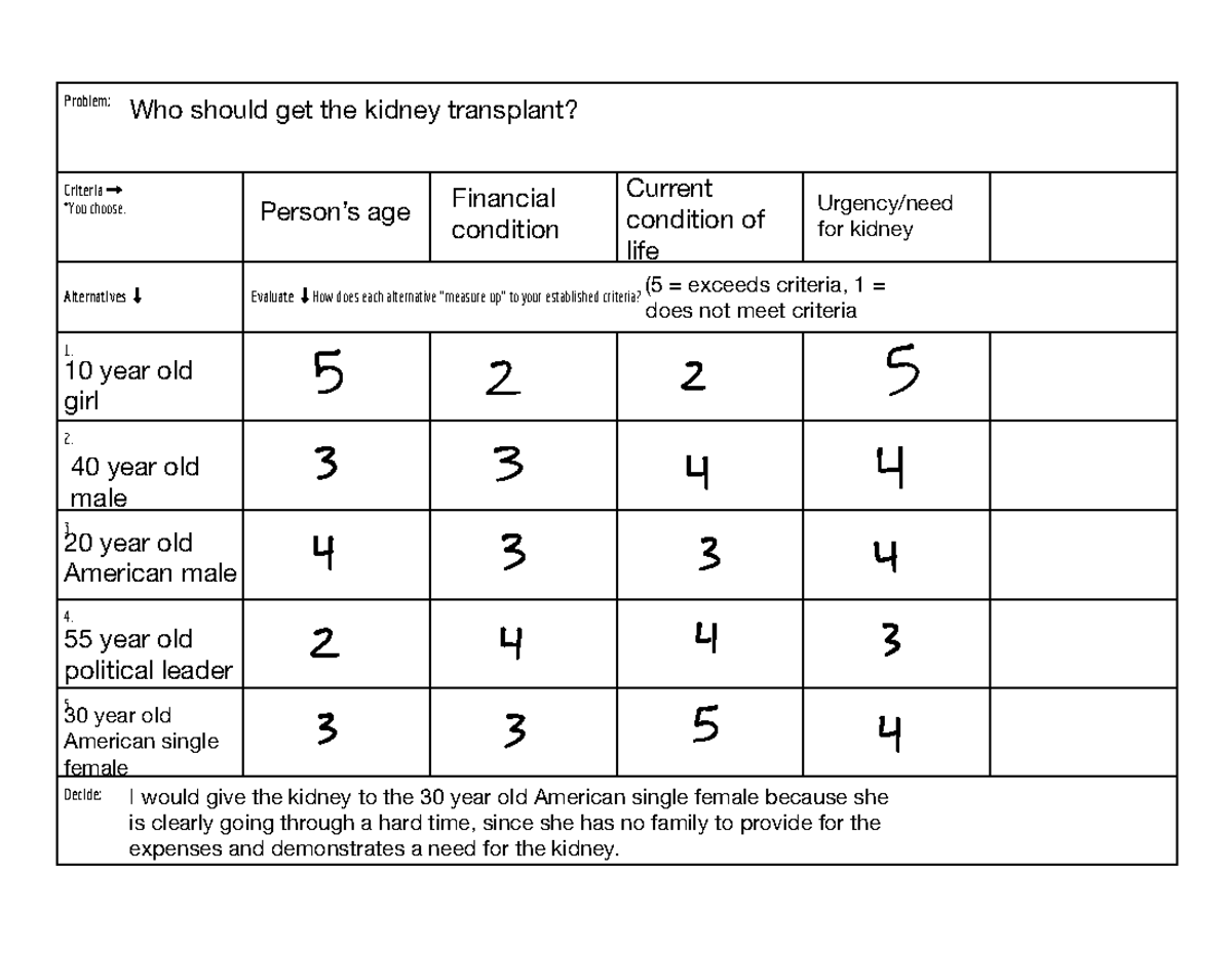 Paced+Decision+Making+Template - Problem: Criteria → *You choose ...