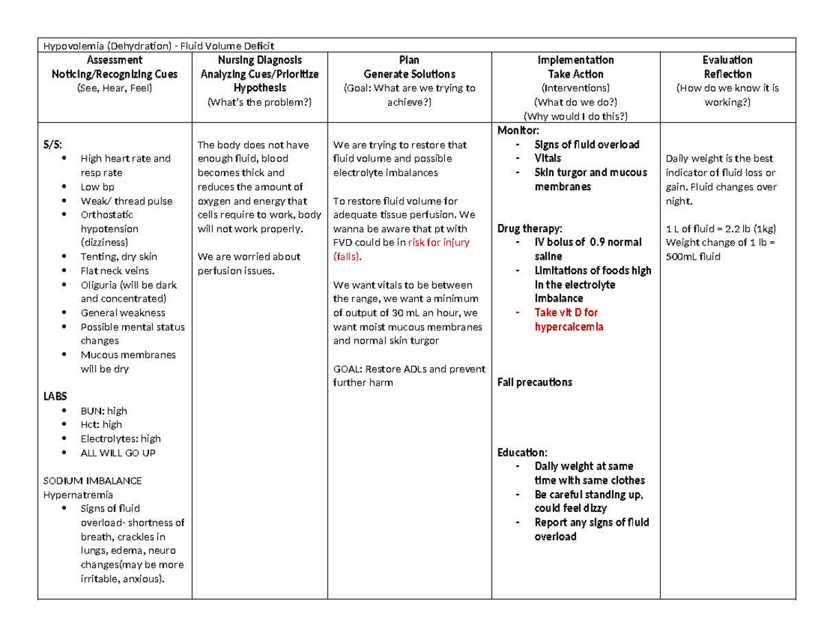 FVD care plan - student - Hypovolemia (Dehydration) - Fluid Volume ...