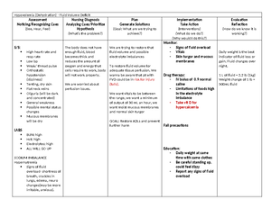 Cardiac care plan - Summary Medical Surgical 1 - Primary Medical DX and ...