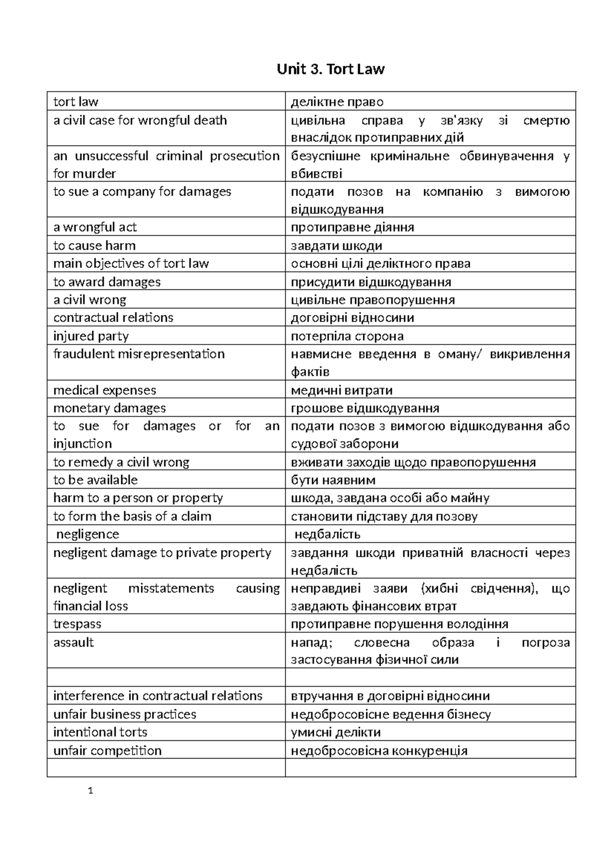 202001 29134755 tort-law-words-and-collocations-final - Unit 3. Tort ...