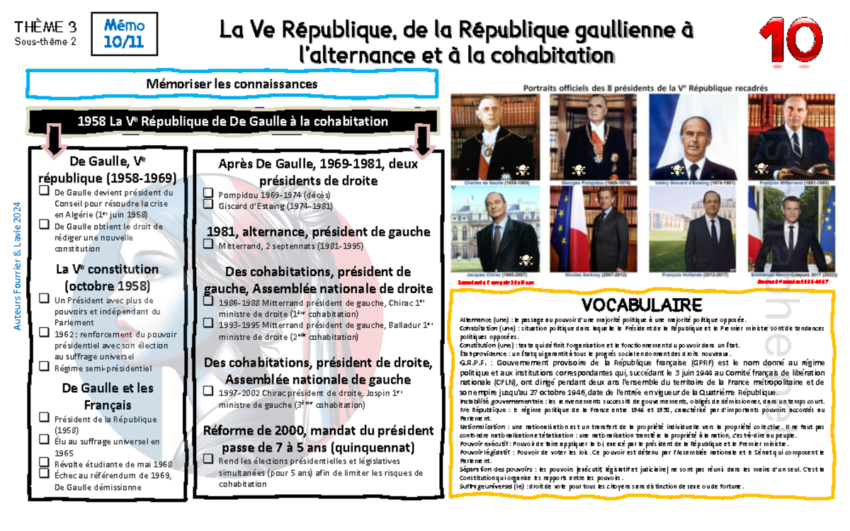 10H Fiche Brevet N°10 la Ve republique revision brevet - La Ve ...