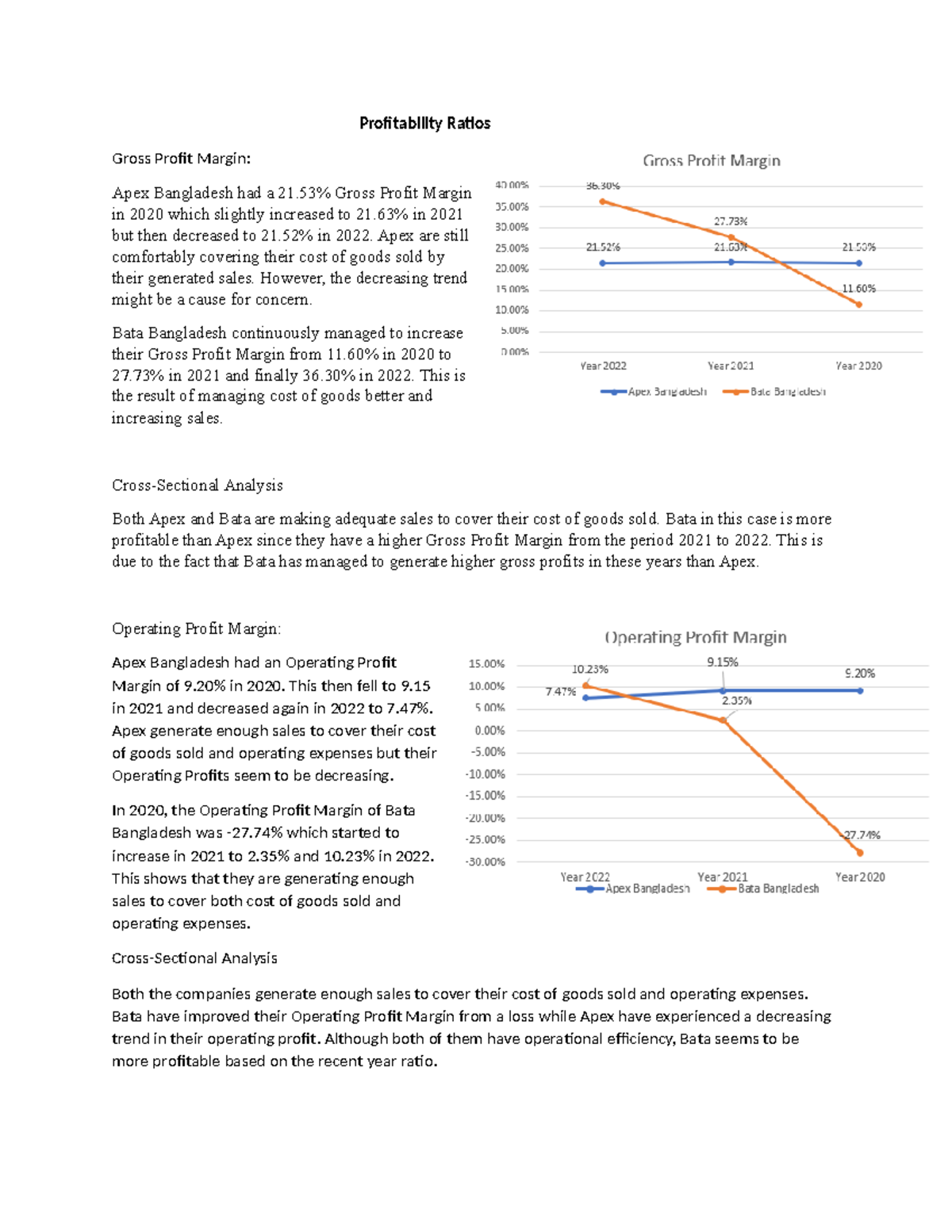 FIN254 final report - Profitability Ratios Gross Profit Margin: Apex ...