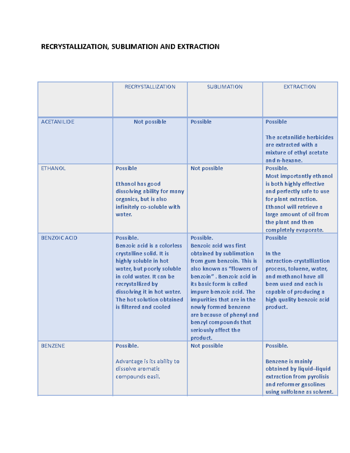 Recrystallization, Sublimation AND Extraction - RECRYSTALLIZATION ...