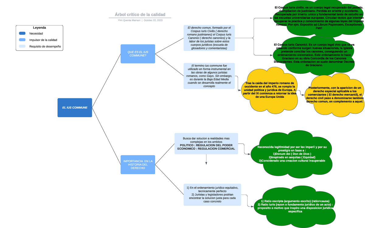 Walter Felipe Cabrera Ferreyra - EL IUS COMMUNE QUE ES EL IUS COMMUNE ...