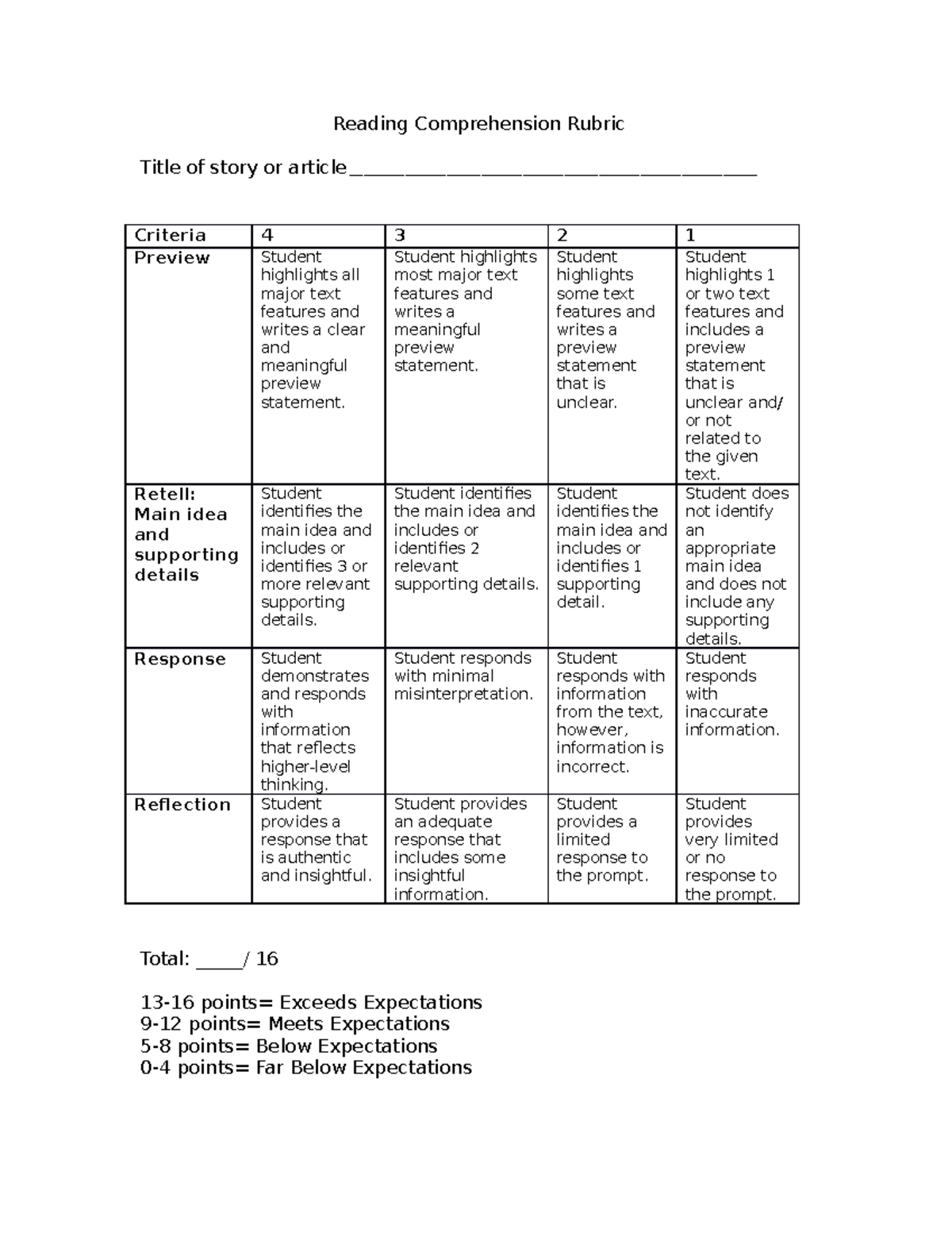 Reading Comprehension Rubric-1 Laura and Júlia - Reading Comprehension ...