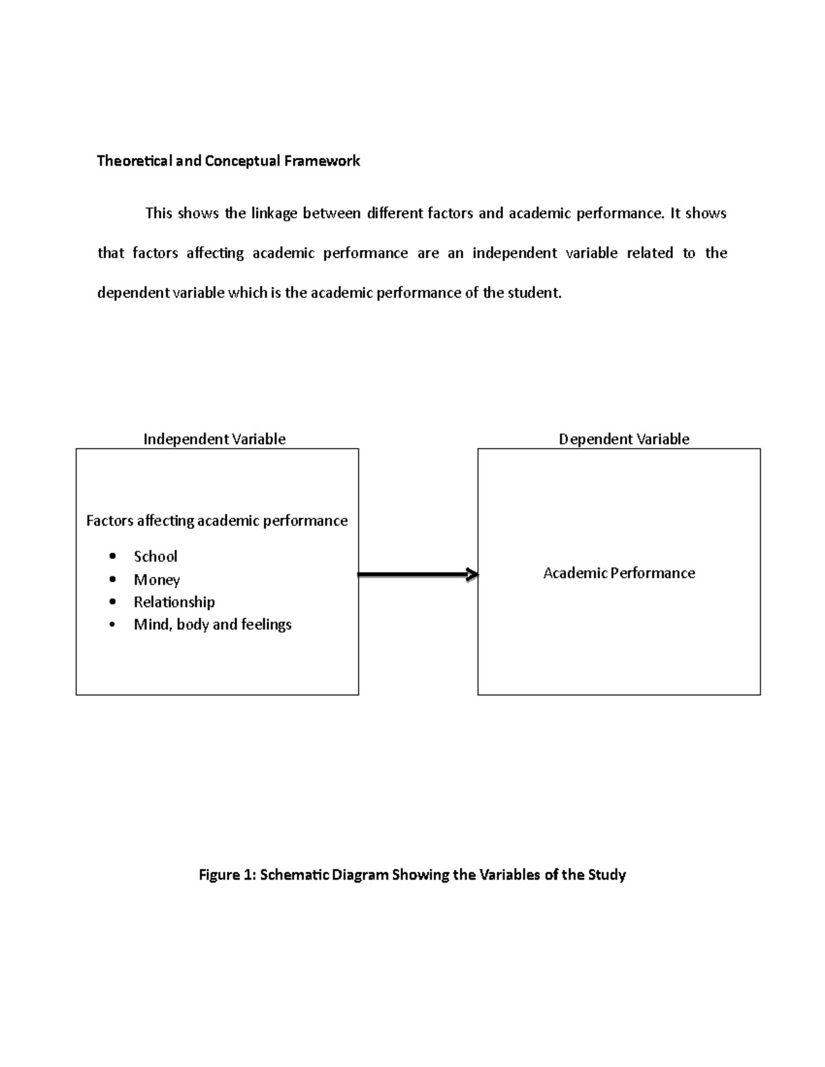 Theoretical and Conceptual Framework, Significance of the study ...