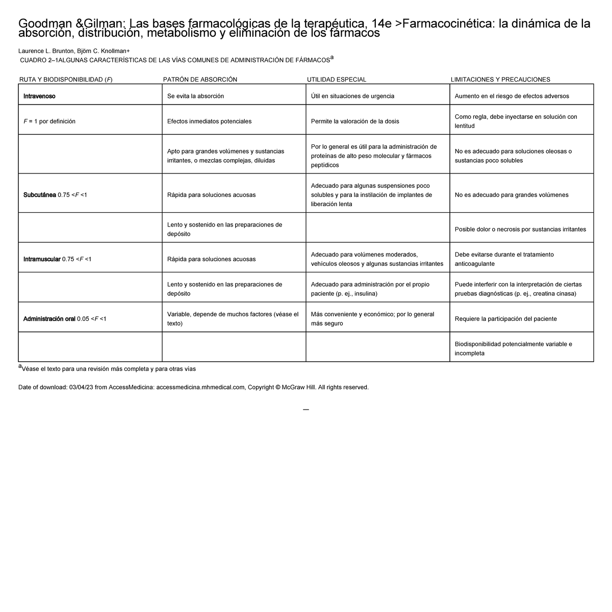Cuadro 2–1 Algunas Características DE LAS VÍAS Comunes DE AD - Goodman ...