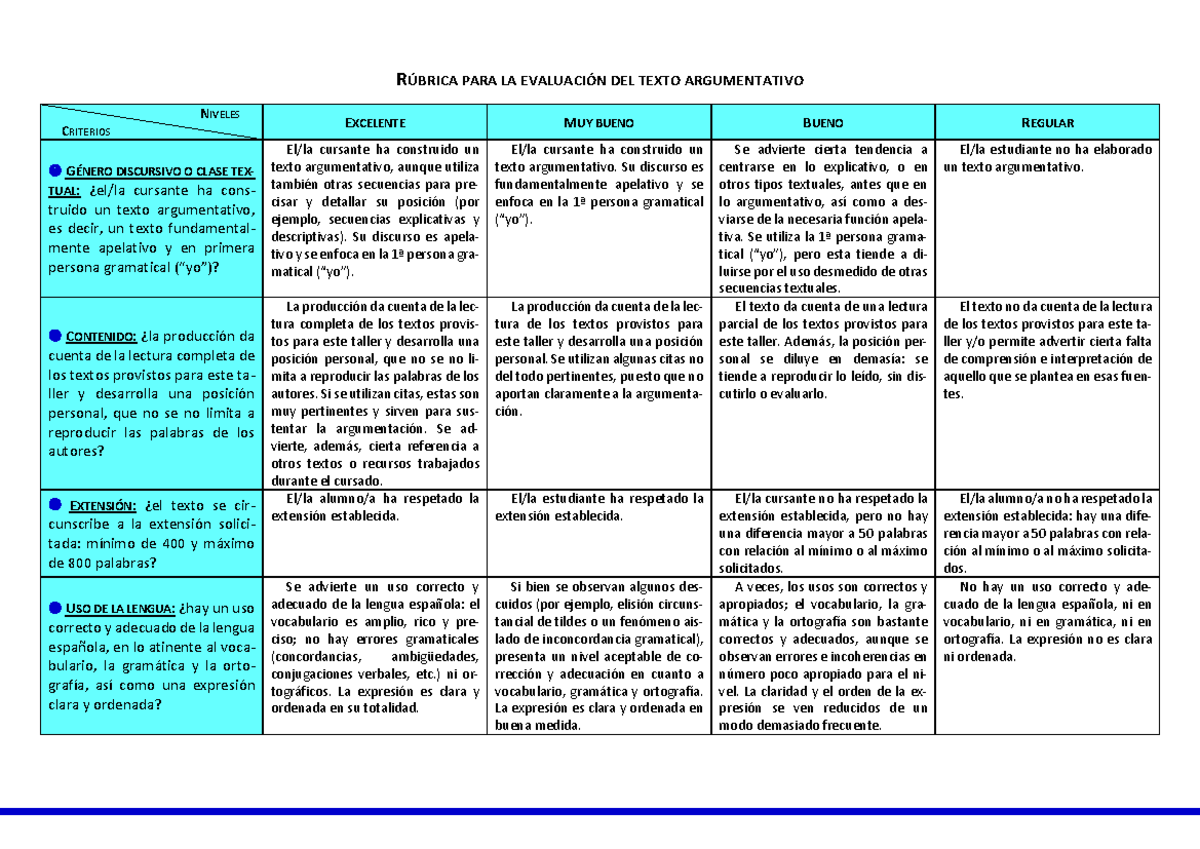 CL - Rúbrica para el texto argumentativo - R⁄BRICA PARA LA EVALUACI”N DEL TEXTO ARGUMENTATIVO N ...