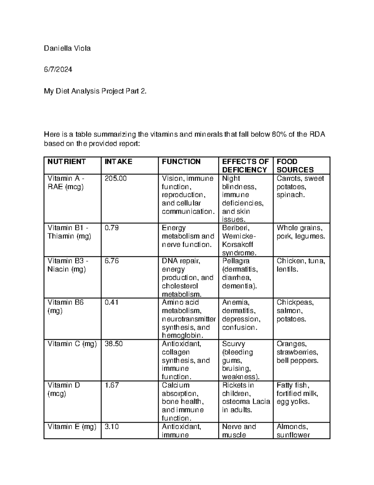 Daniella Viola, My Diet Analysis Project Part 2 - Here is a table ...