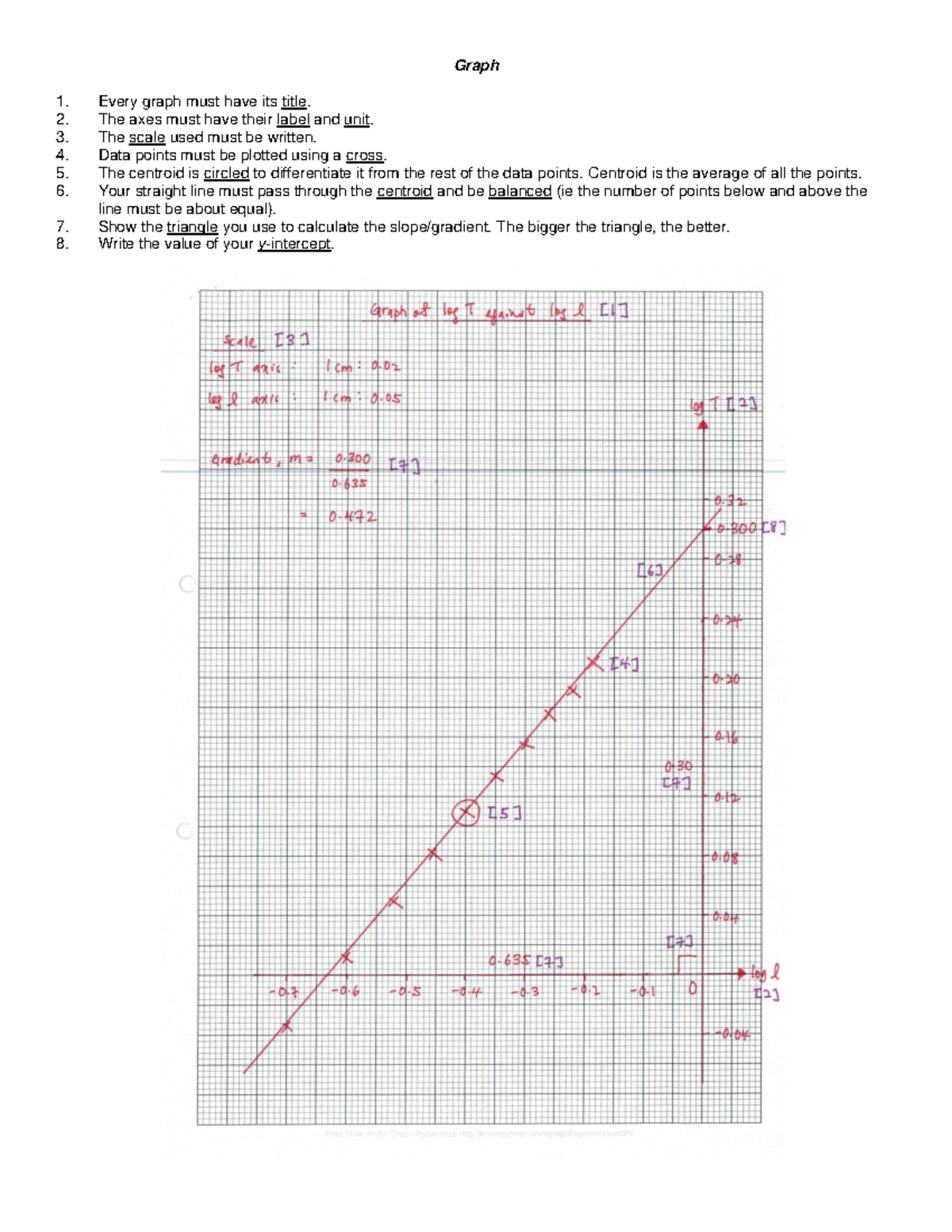 Graphing Guideline - Graph Every graph must have its title. The axes ...