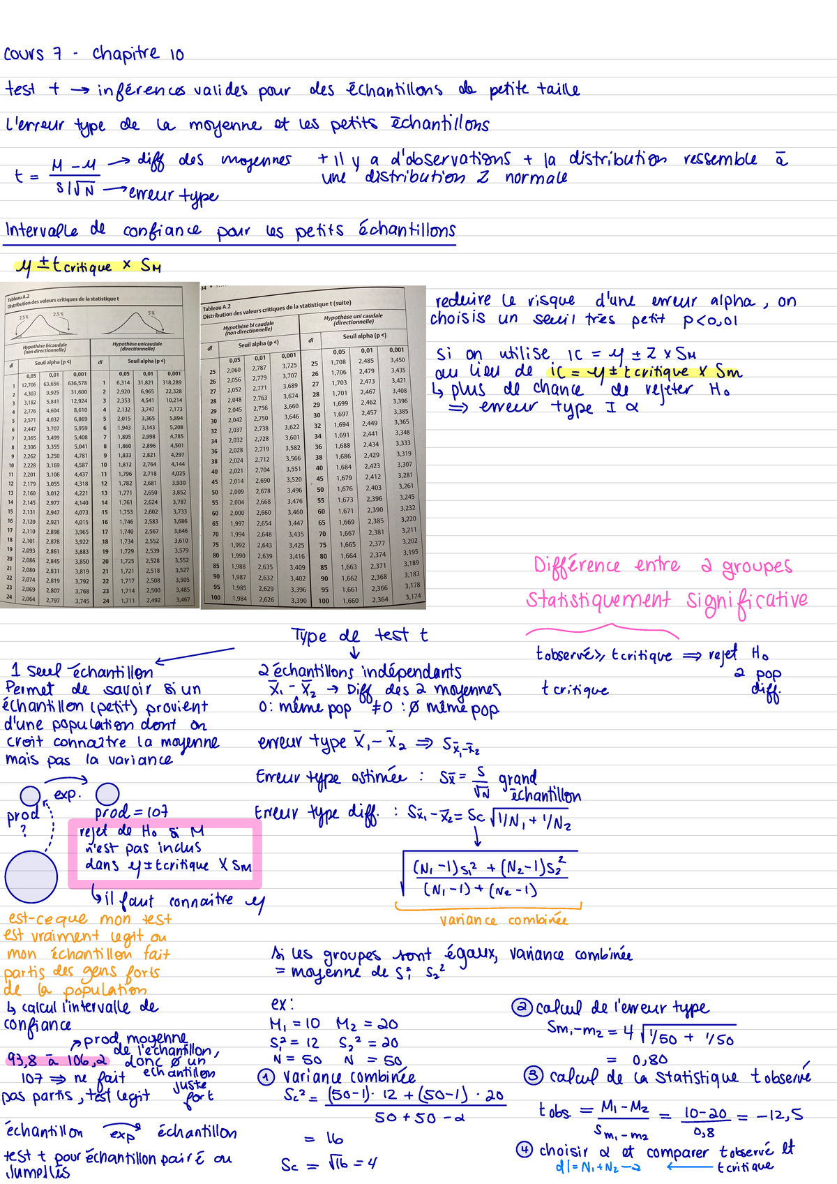 Cours 7 Stat - résumé du livre Haccoun, R. R. et Cousineau, D. (2010). Statistiques : Concepts ...