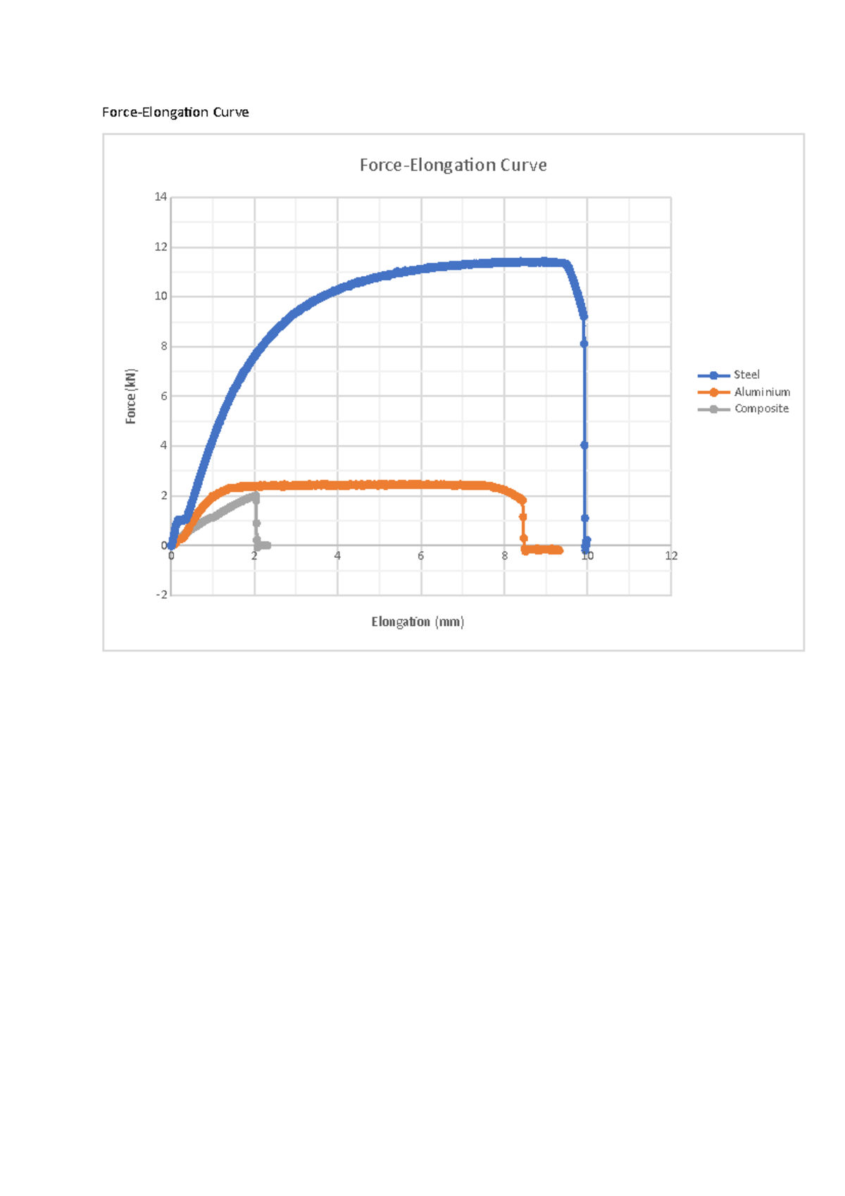 Ss curve word - dddcxzfdafeff gfhhcfgrtfgf gfgfxgxdgd gdsetsgfgdx - Studocu