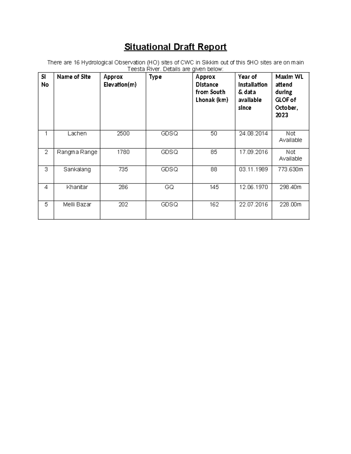 Report - Situational Draft Report There are 16 Hydrological Observation ...