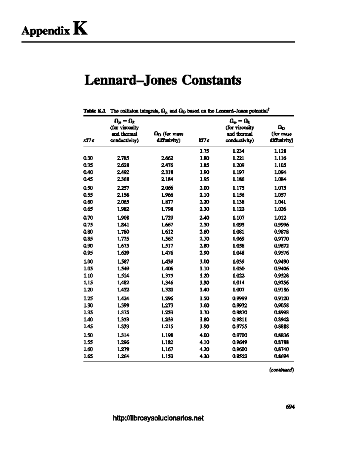 Lennard-Jones Constants - Fenómenos De Transporte - Studocu