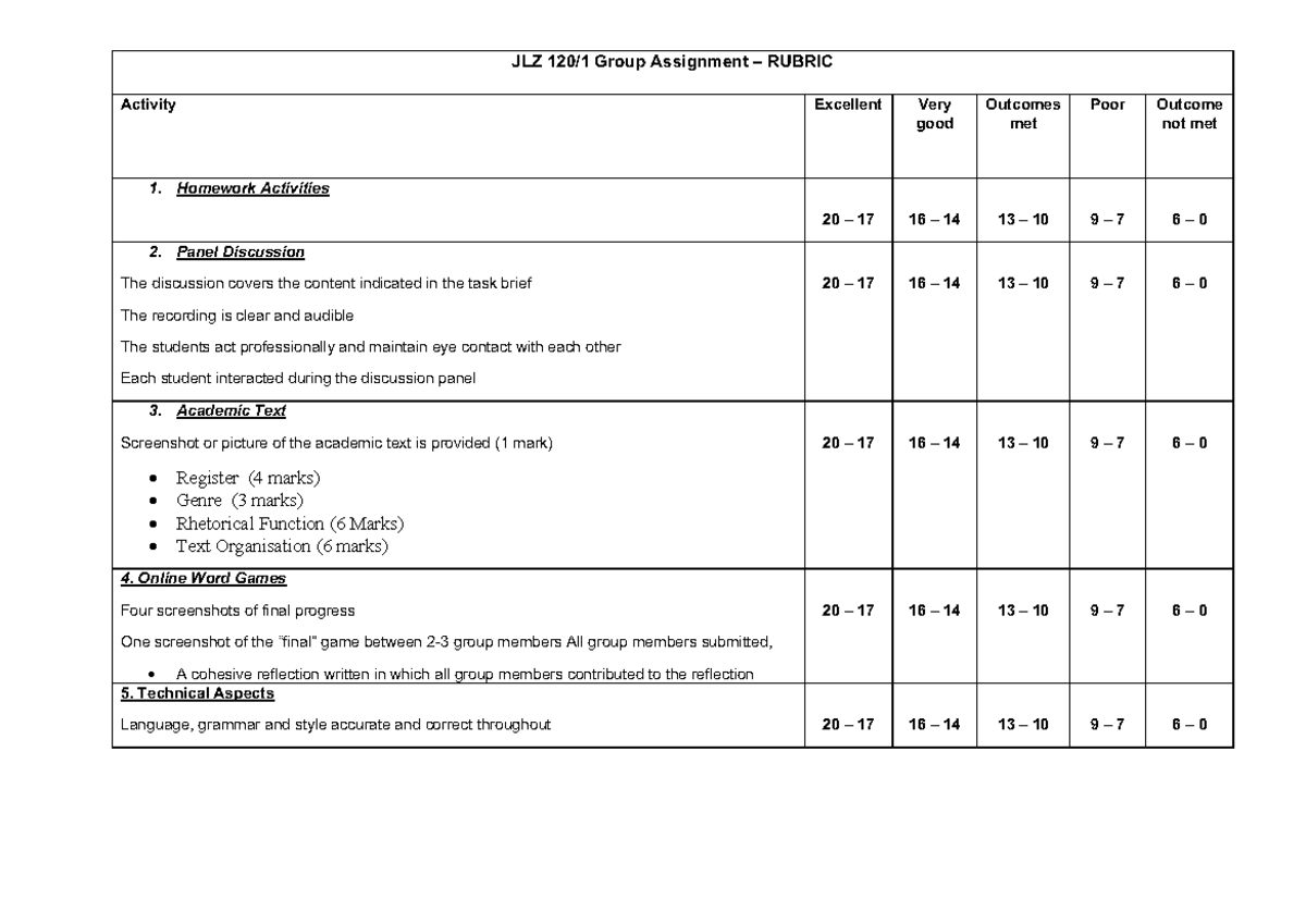 JLZ 110 111 Group Assignment Rubric - JLZ 120/1 Group Assignment ...