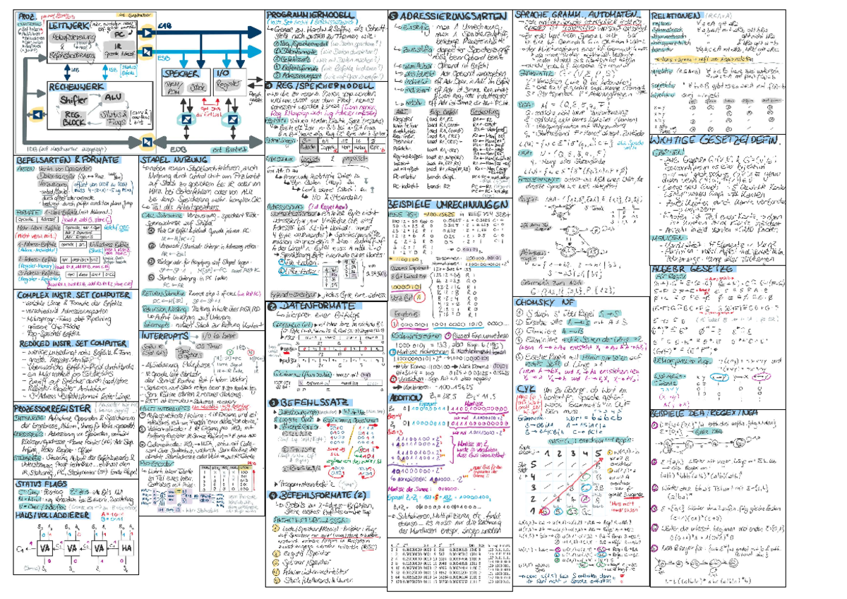 Spicker 63511 1646 1647 beidseitig - Informatik I - Studocu