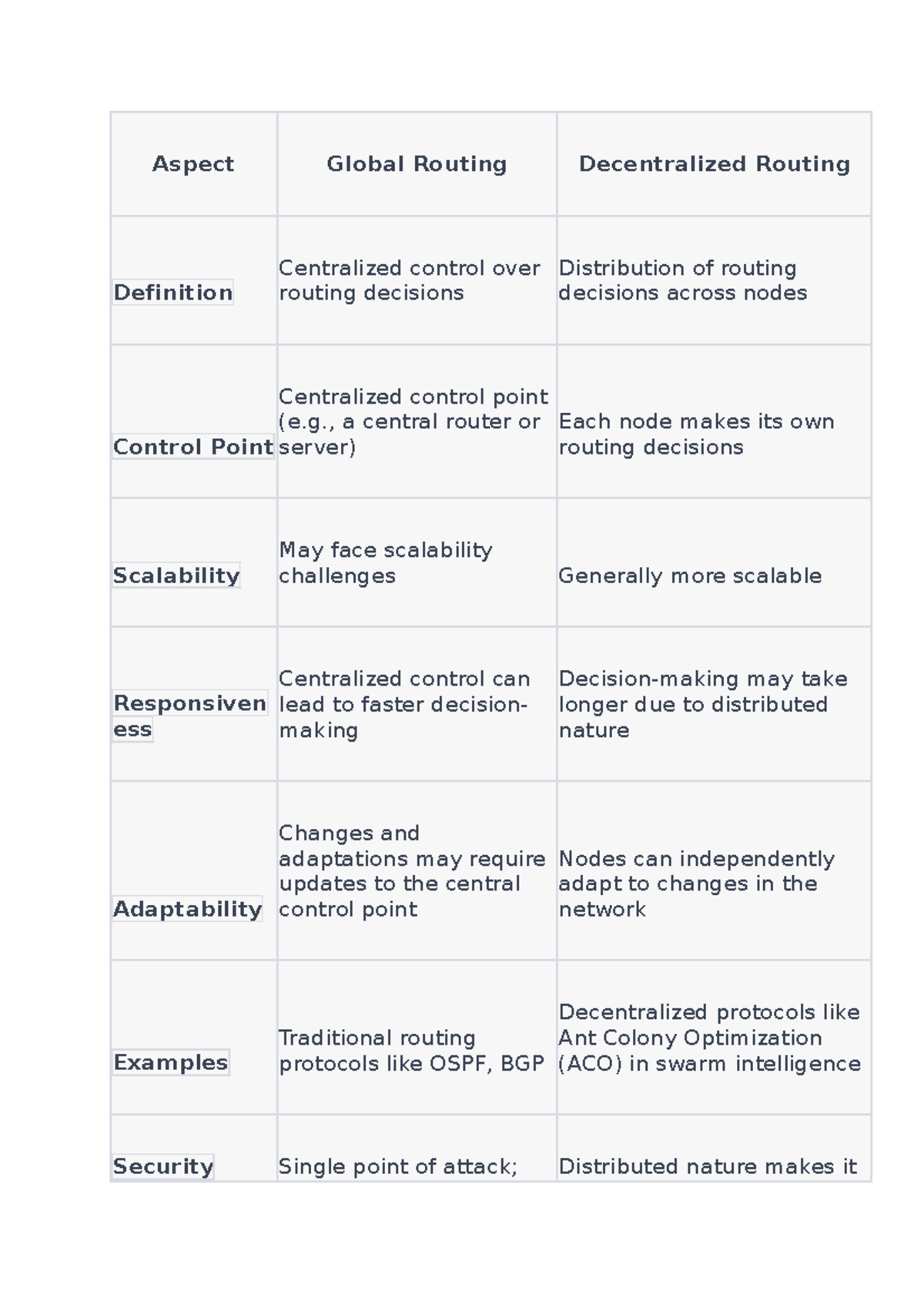 Cn - good - Aspect Global Routing Decentralized Routing Definition ...