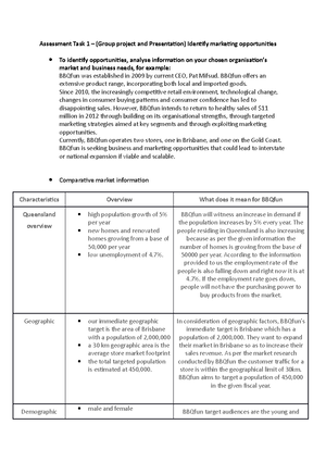 Yr 11 Business Report 2020 Preliminary Scaffold - Yr 11 Business Report ...