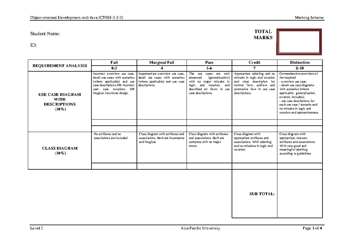 Assignment Marking Scheme - Student Name: ID: REQUIREMENT ANALYSIS Fail Marginal Fail Pass ...