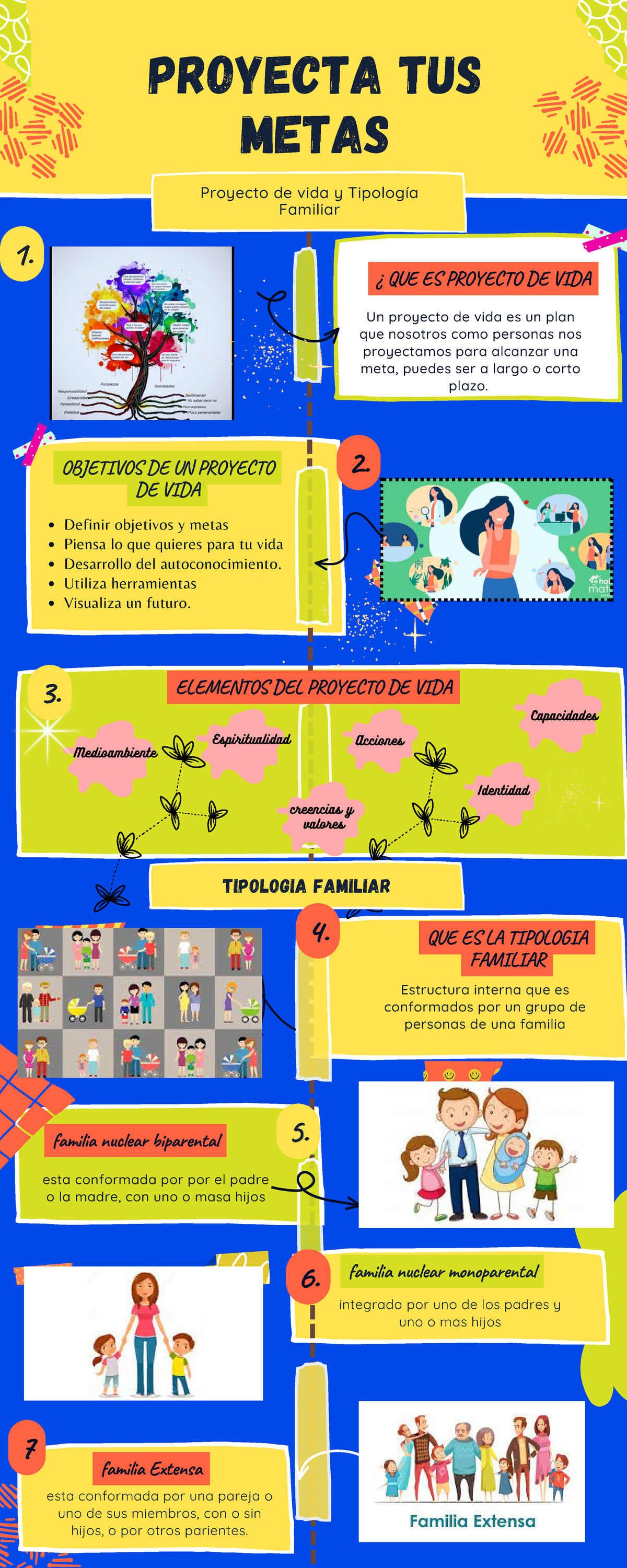 Proyecta tus metas - pyoectamos la vida - Proyecto de vida y Tipología ...