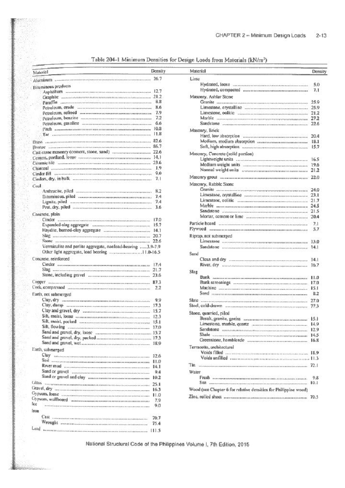 NSCP-2015 - None - CHAPTER 2 Minimum Design Loads Table Minimum ...