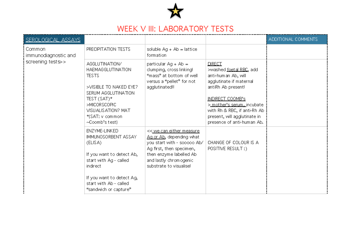 Lab tests - EXAM notes - WEEK V LABORATORY TESTS SEROLOGICAL ASSAYS ...