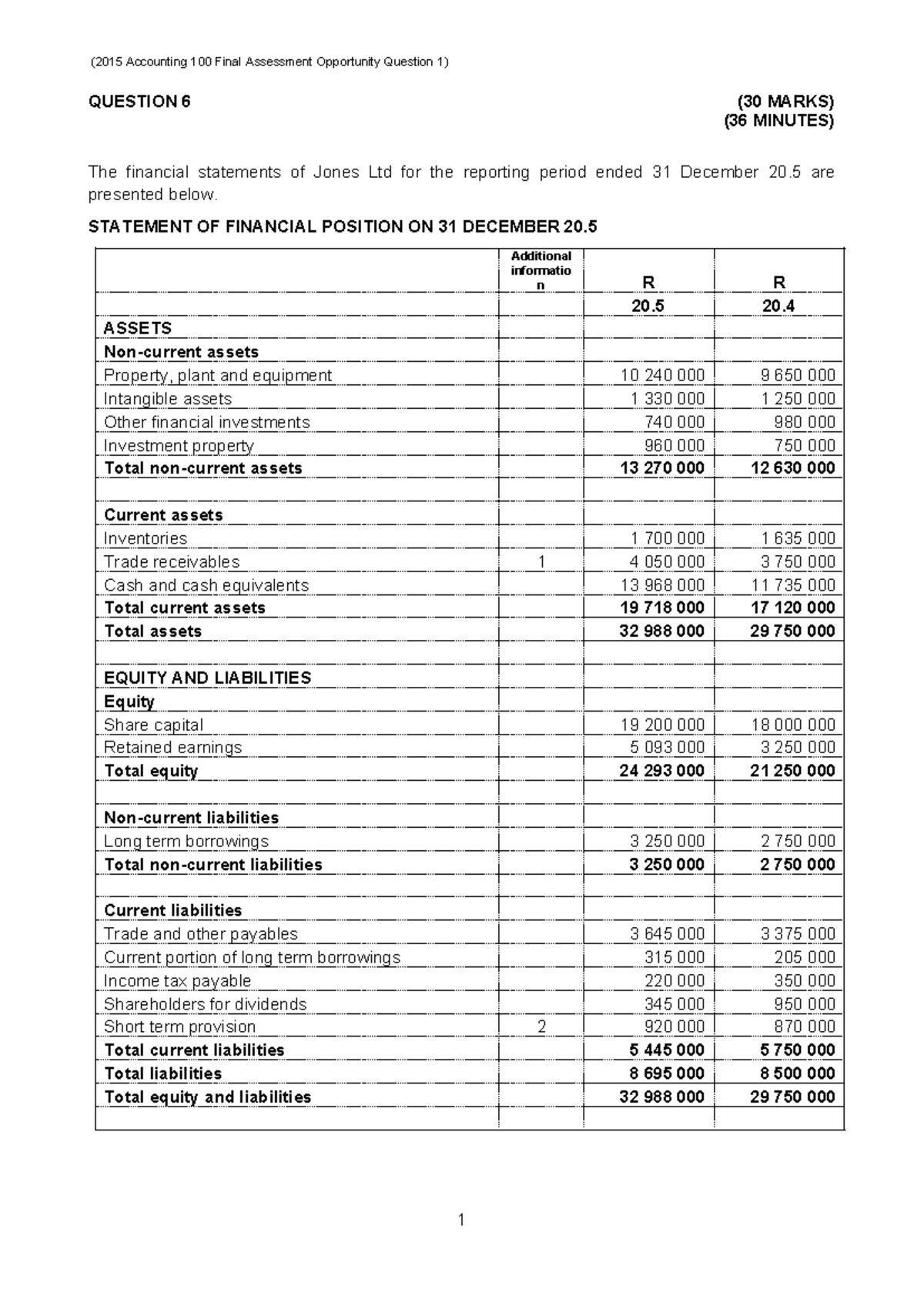2023 Chapter 21 Class Question Cash Generated From Operations Solution ...