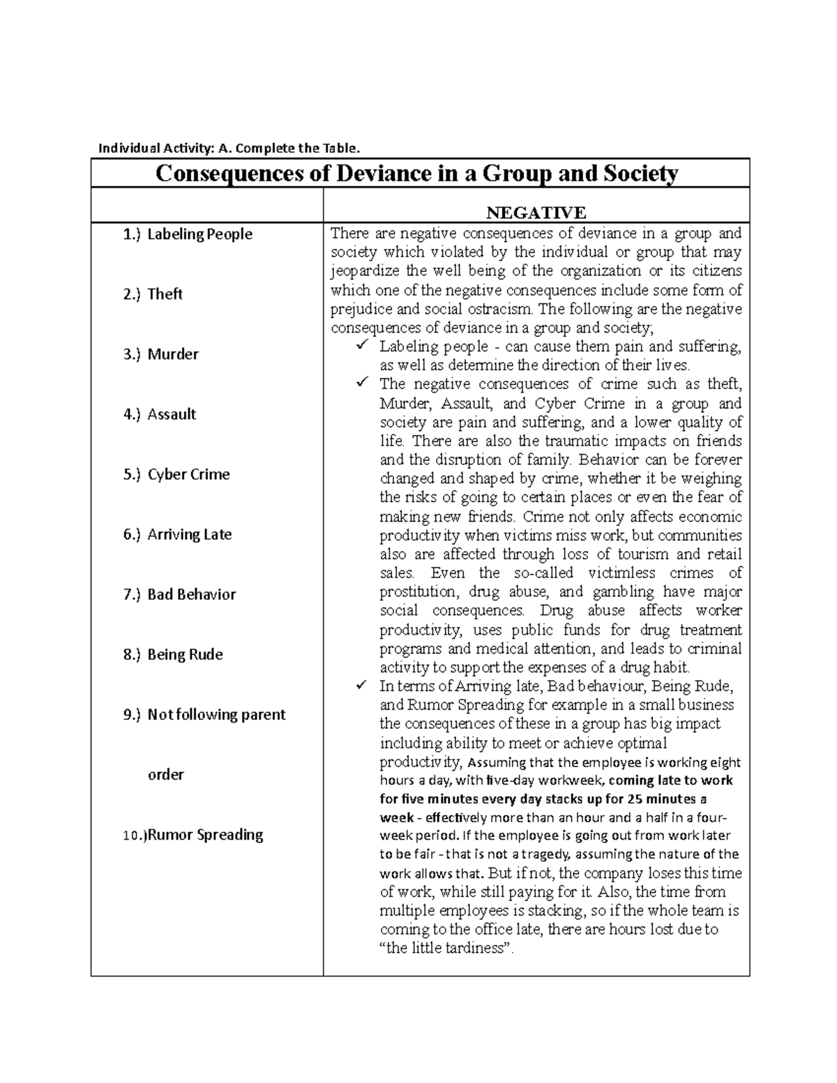 -Consequences of Deviance in a Group and Society - Individual Activity ...