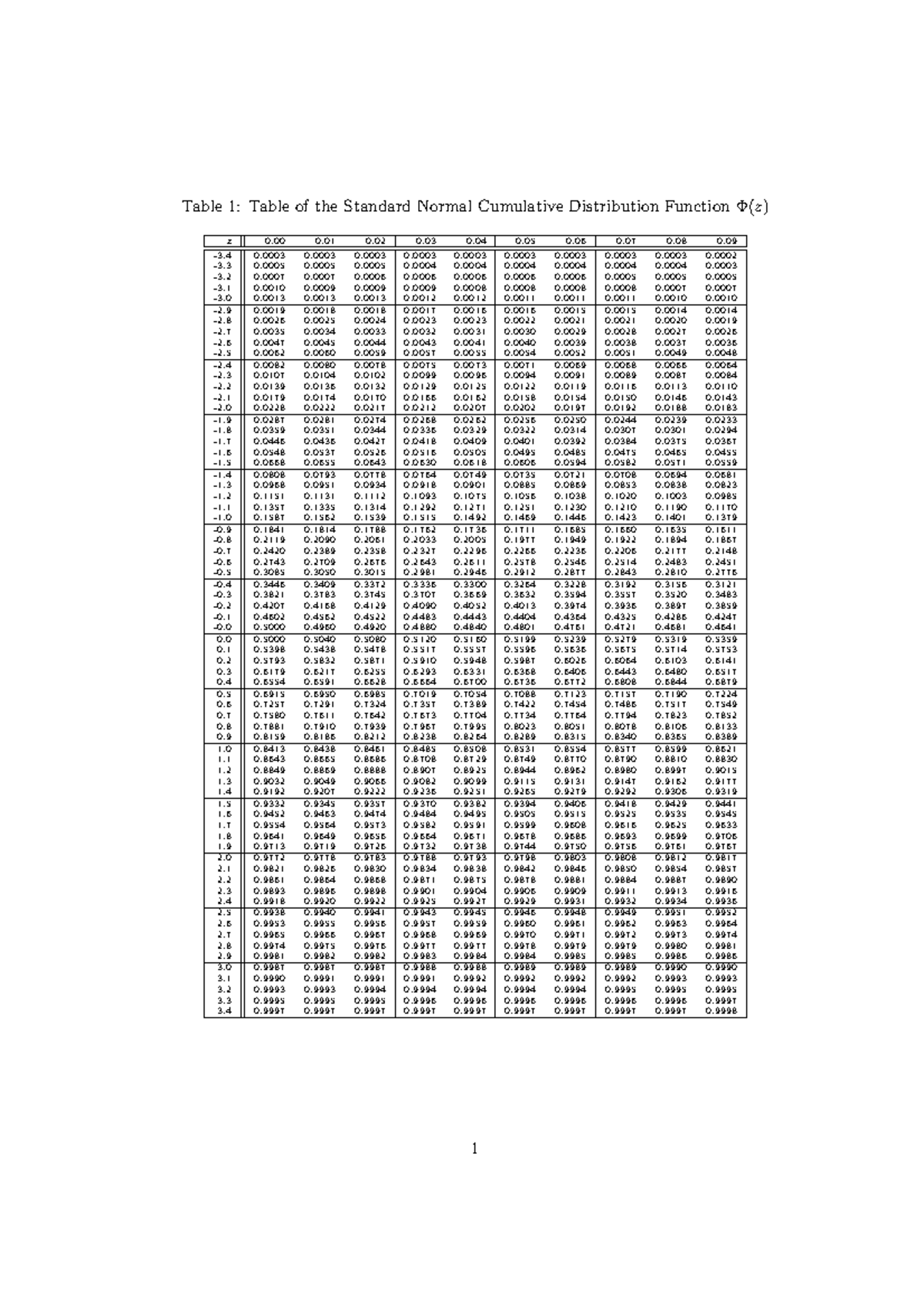 Cdf table for standard normal distribution - Table 1: Table of the ...