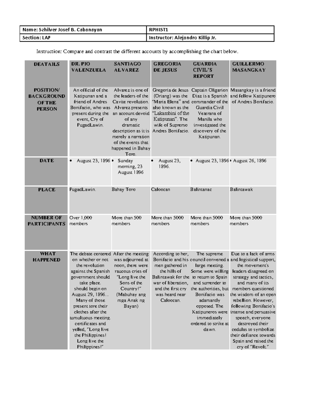 6 Comparison HIstorical Accounts Instruction Compare And Contrast 6-comparison-historical-accounts-instruction-compare-and-contrast