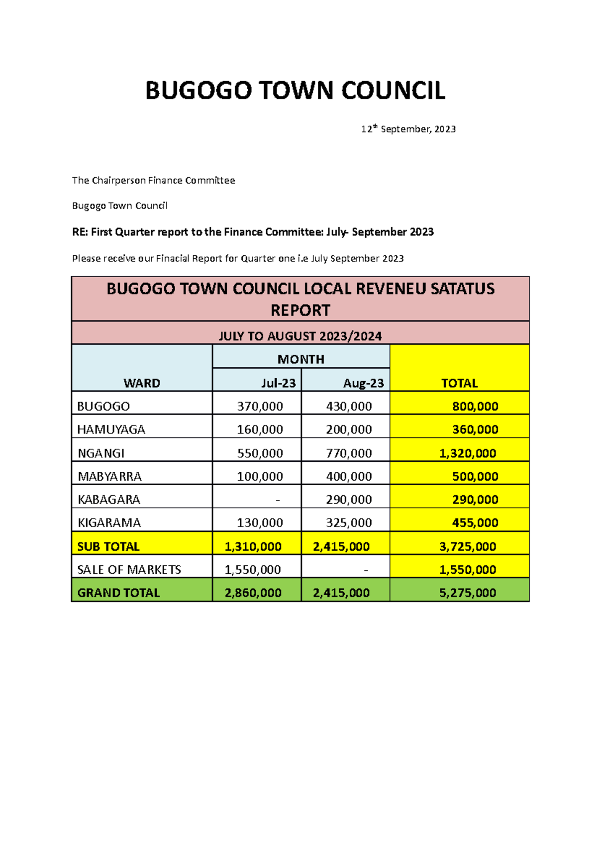 Bugogo TOWN Council Local Revenue Status for July and August 2023-2024 ...