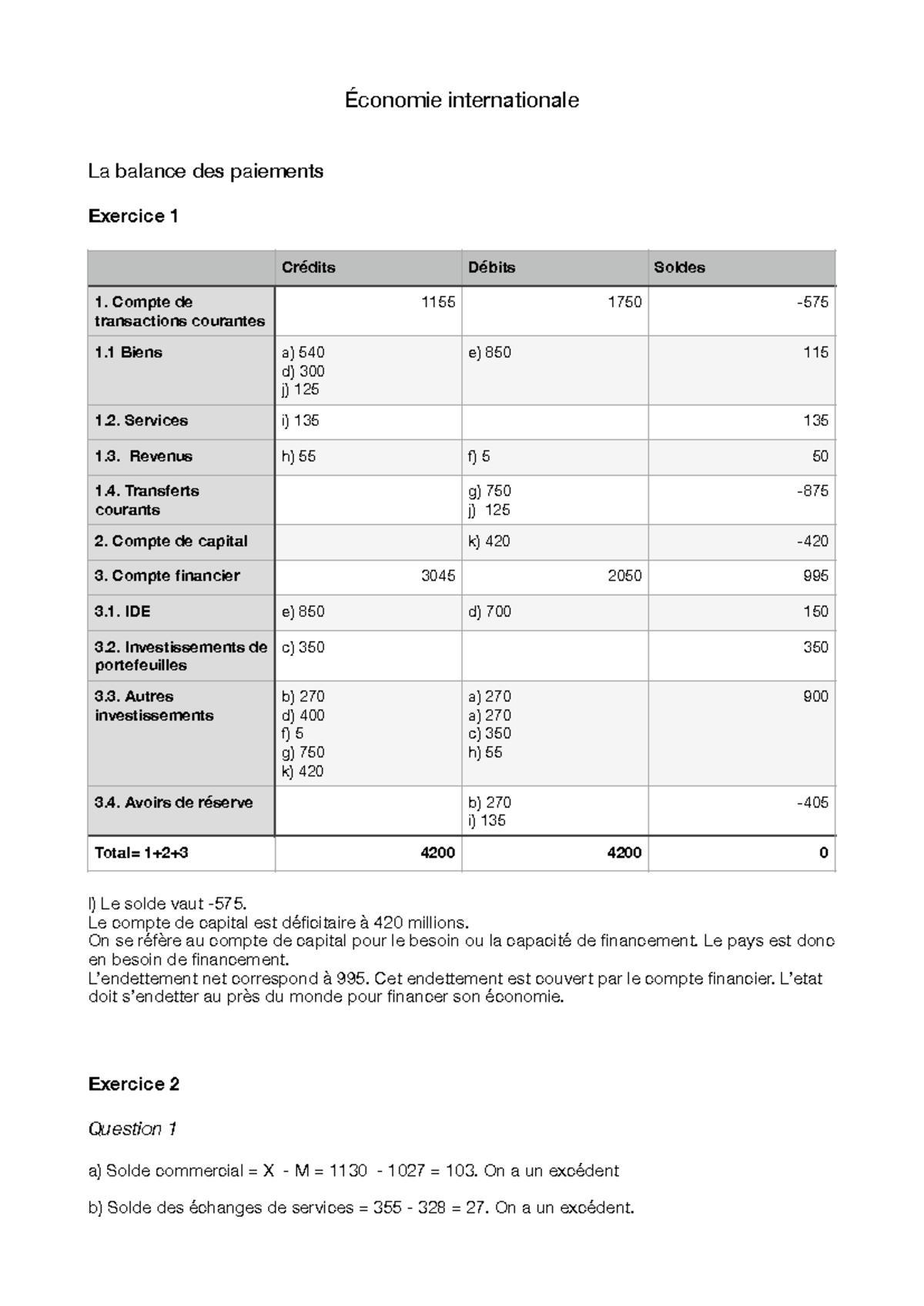 Economie internationale td 1 corrige - Économie internationale La ...