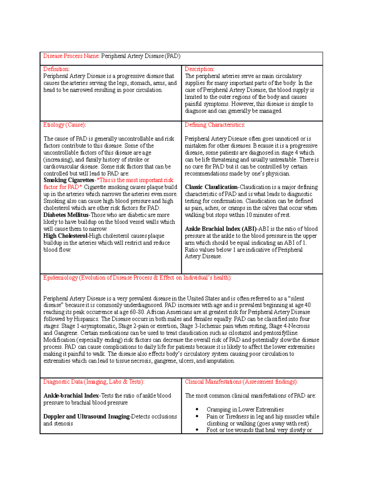 Patho Paer 2 - Peripheral Artery Disease - Disease Process Name ...