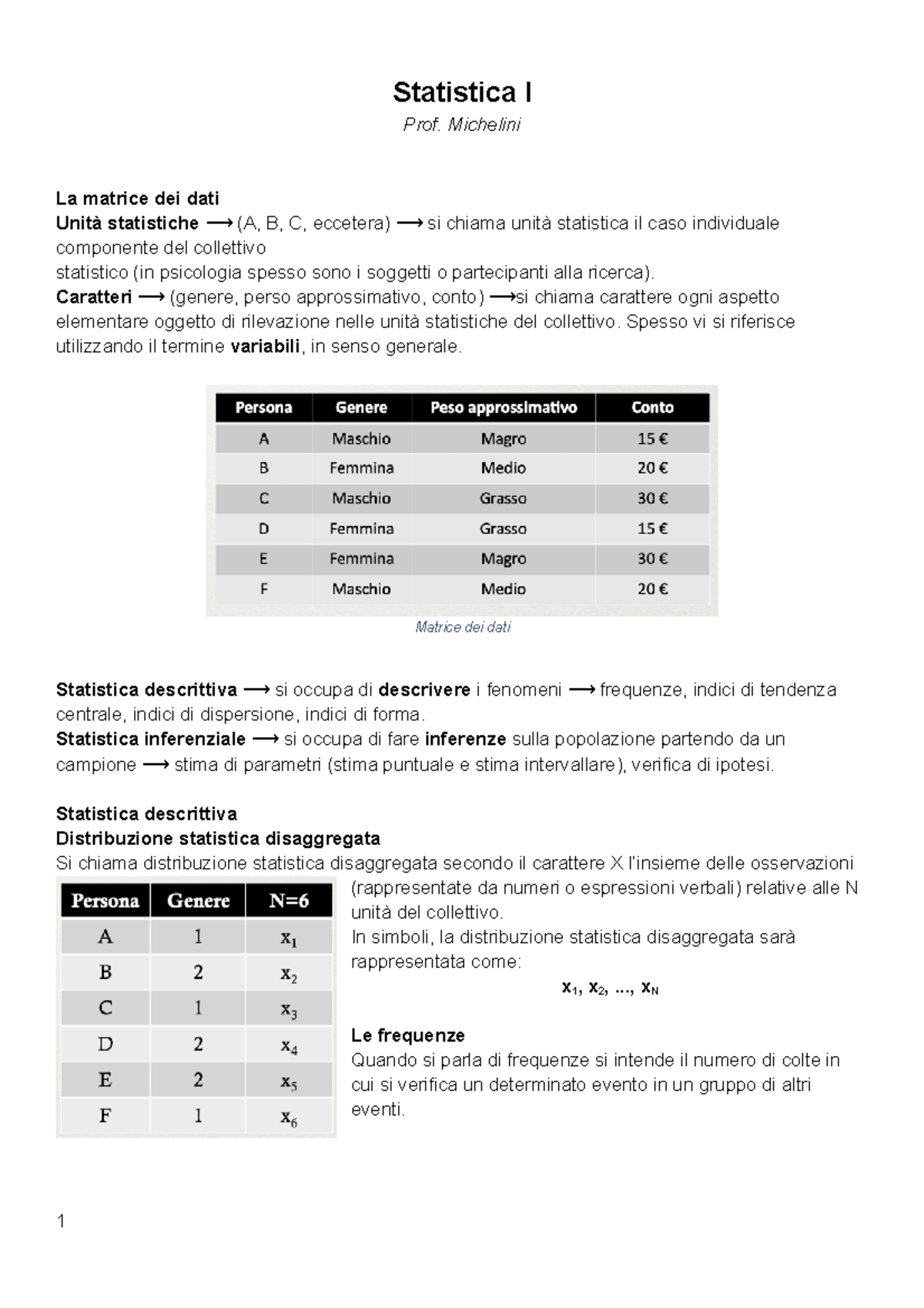 Statistica I - Statistica I Prof. Michelini La matrice dei dati Unit愃 ...