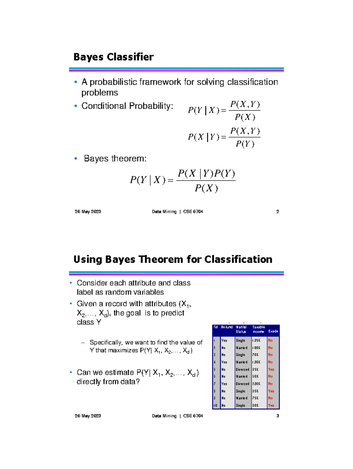 2023-05-26 Lec 05 a Naive Bayes - 26 May 2023 Data Mining | CSE 6704 2 Bayes Classifier A - Studocu