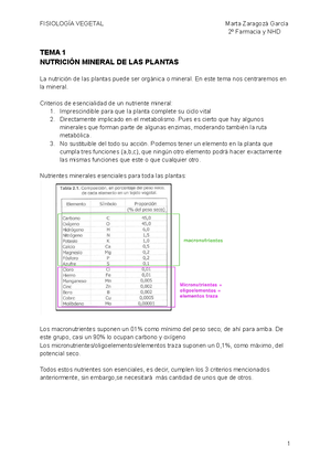 [Solved] explica Plantas C3 Solo tiene el ciclo de calvin Se puede ...