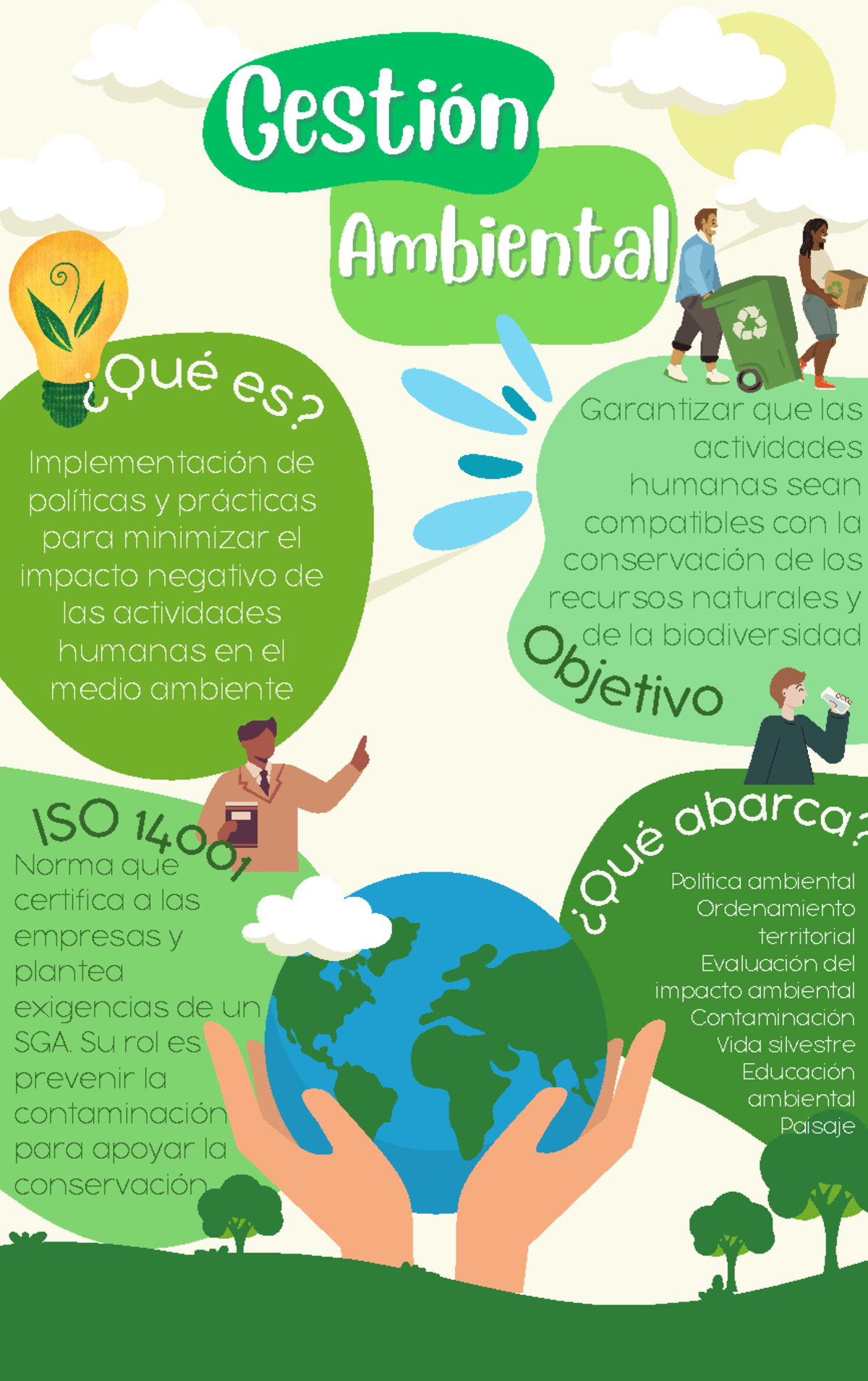 Infografía Gestión Ambiental - GestiónGestión Ambiental Ambiental ¿ Q ...
