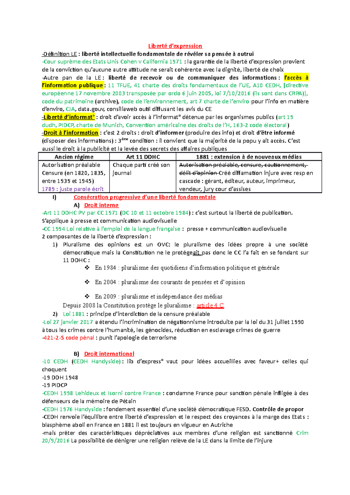 Liberté d'expression - Liberté d’expression -Définition LE : liberté ...