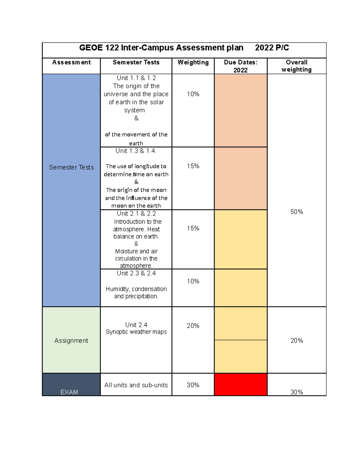 GEOE 122 Assessment plan 2022 - GEOE 122 Inter-Campus Assessment plan ...