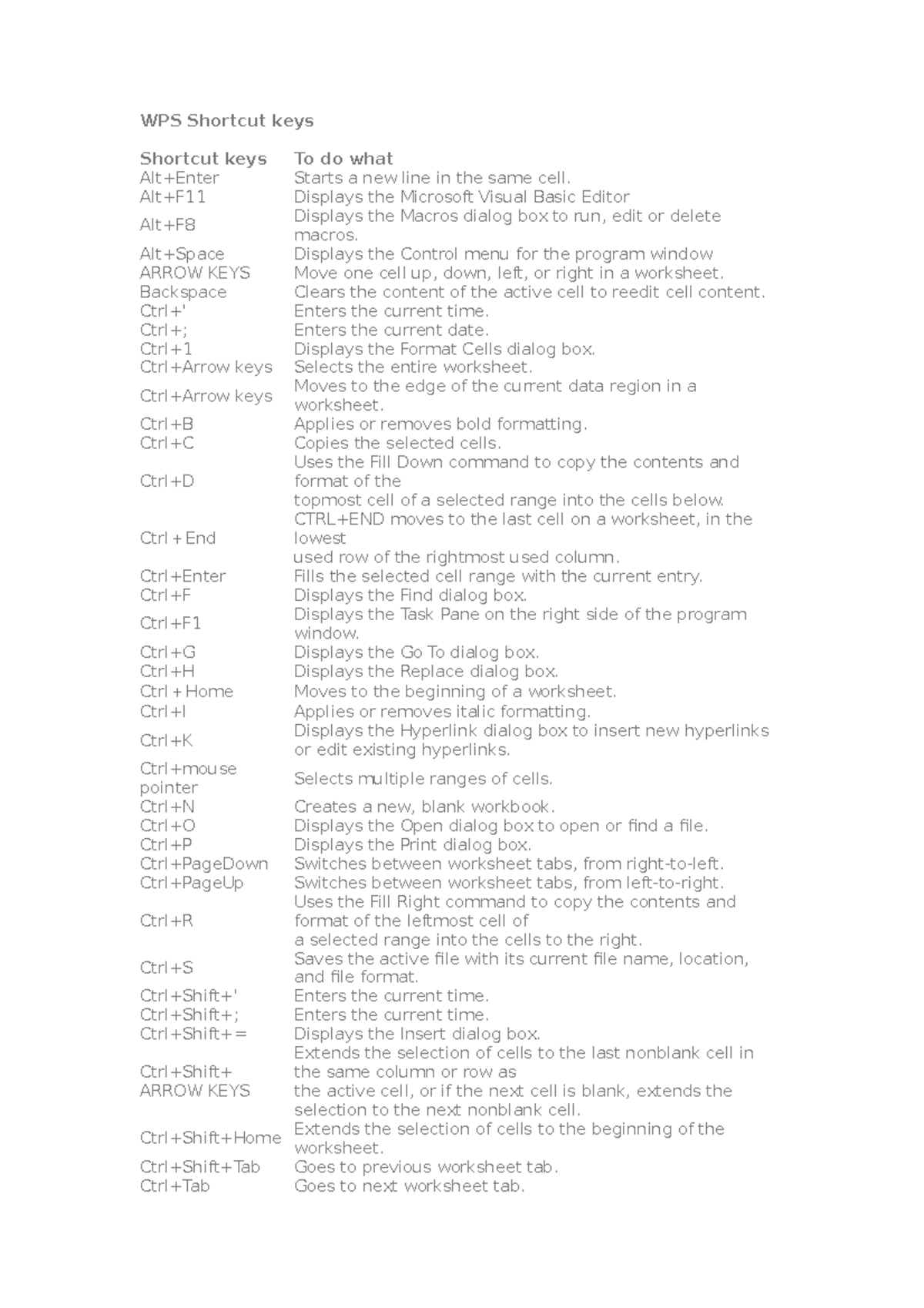 WPS Shortcut keys - idk - WPS Shortcut keys Shortcut keys To do what ...