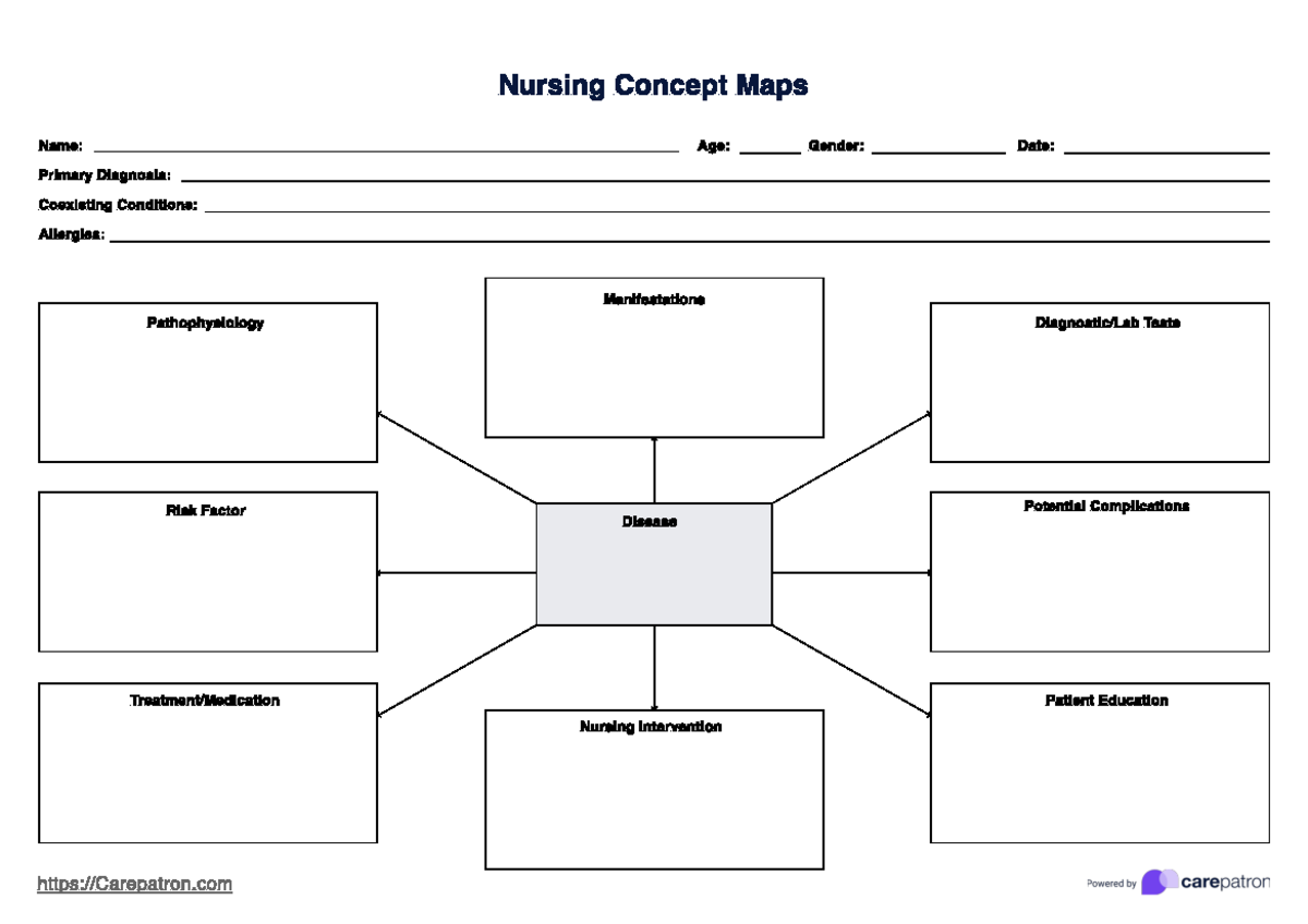 Nursing-concept-maps - NUR301 - Nursing Concept Maps Name: Age: Gender ...