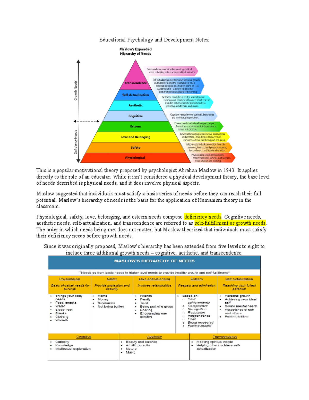 Ed. Psych and Development 1 - Educational Psychology and Development ...