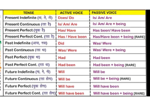 2nd YEAR English Notes BOOK II Chapter 1 to 5 - 2nd YEAR ENGLISH NOTES ...
