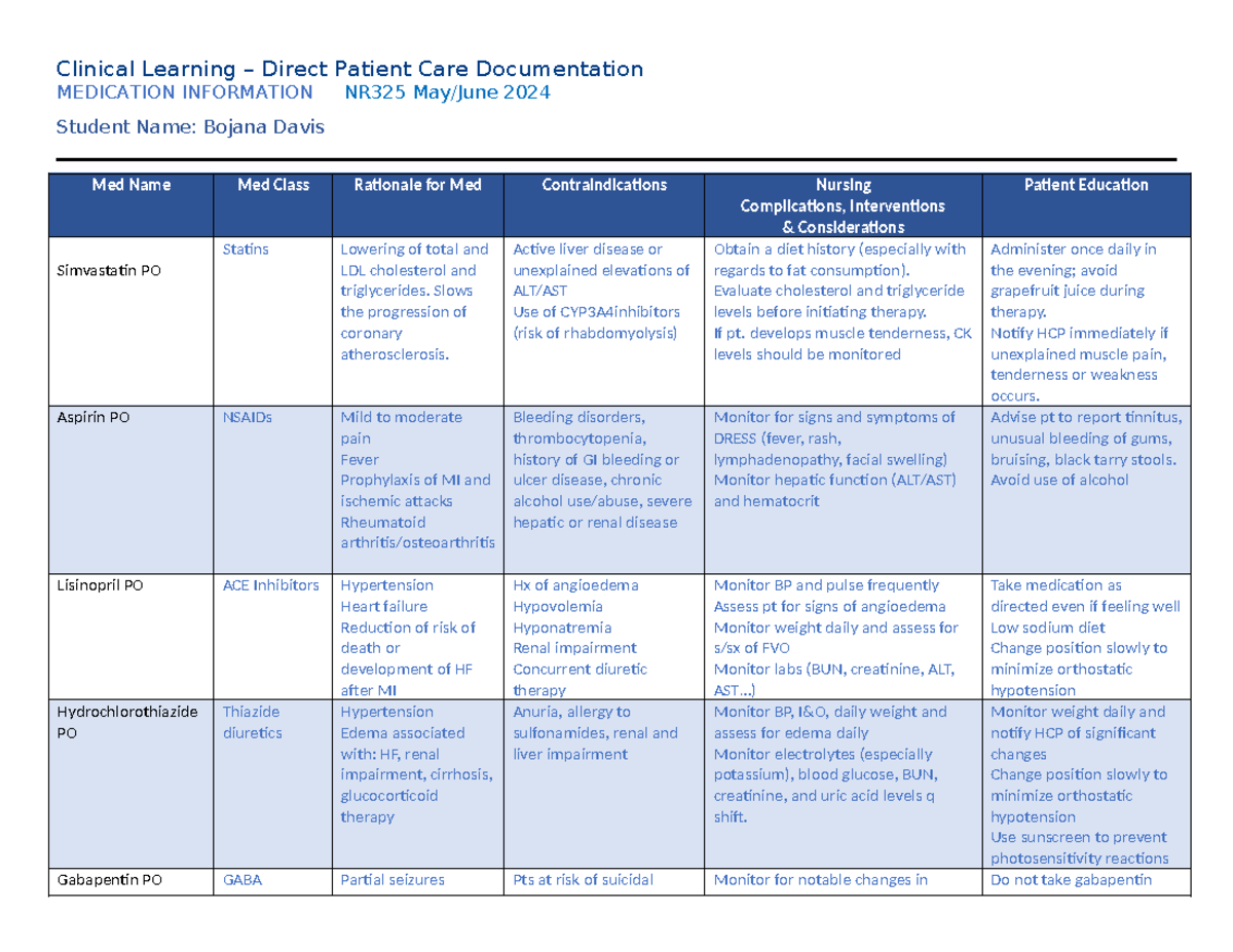 Med Template NR325 Completed - Clinical Learning – Direct Patient Care ...